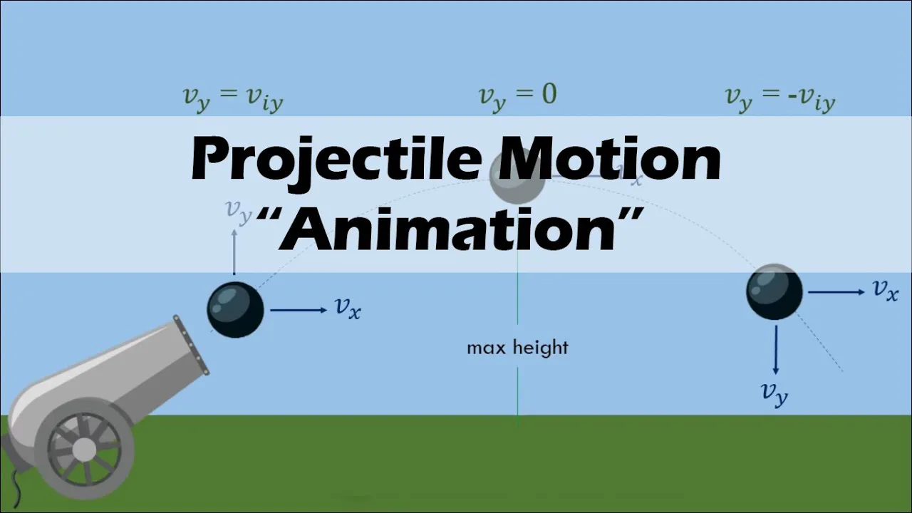 Projectile Motion 9th - 12th Grade Quiz | Quizizz