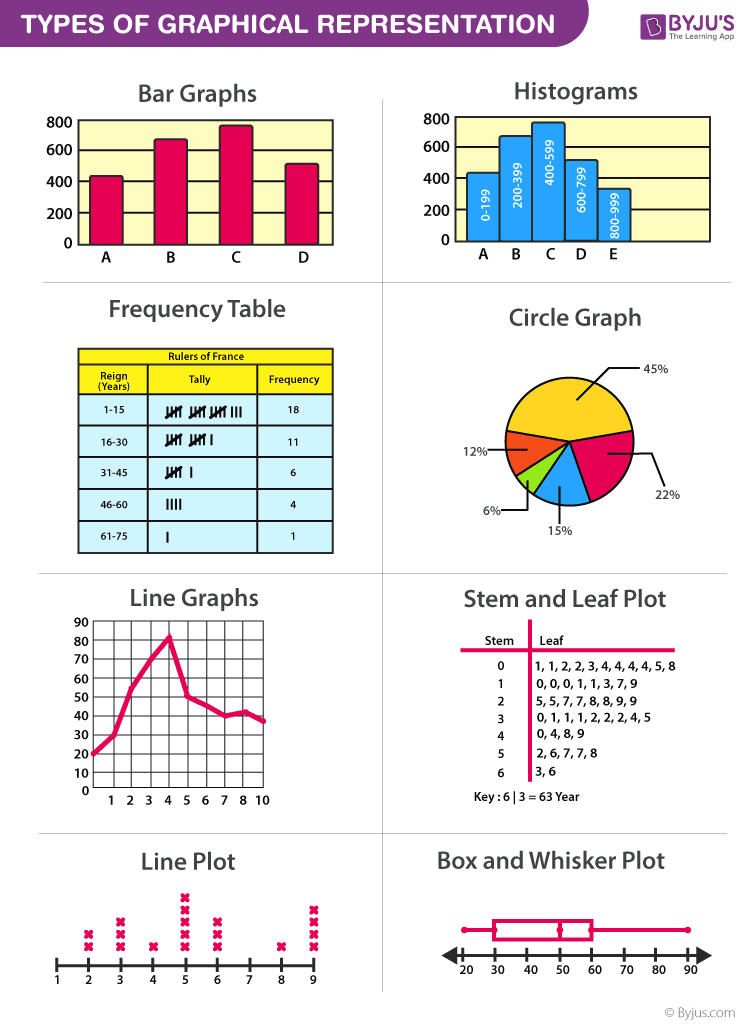 Year 5-Representing Data 5th Grade Quiz | Quizizz