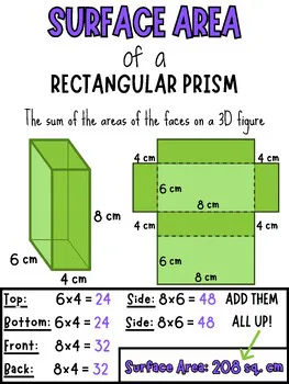 3-D Geometry, Day 1: Surface Area of Rectangular Prism 7th Grade Quiz ...