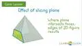 Visualizing Two-Dimensional Cross Sections of Prisms 1st - 6th Grade ...