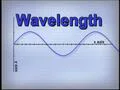 Waves: Wavelength and Frequency 10th - 12th Grade Video | Quizizz