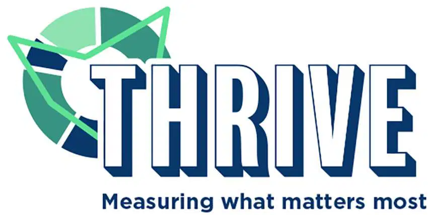 Intro to Thrivability Quiz