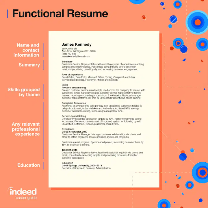 Creating a Strong Resume for Beginners Quiz