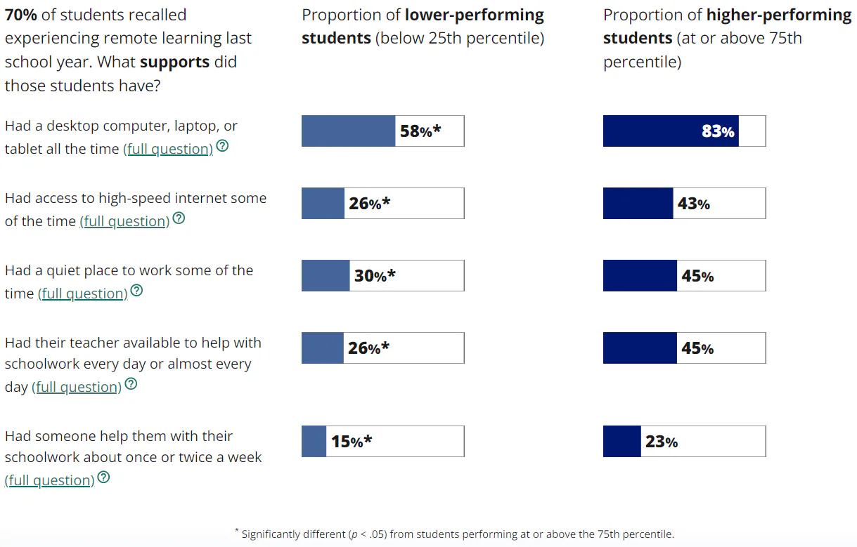 Percent Assessment Quiz
