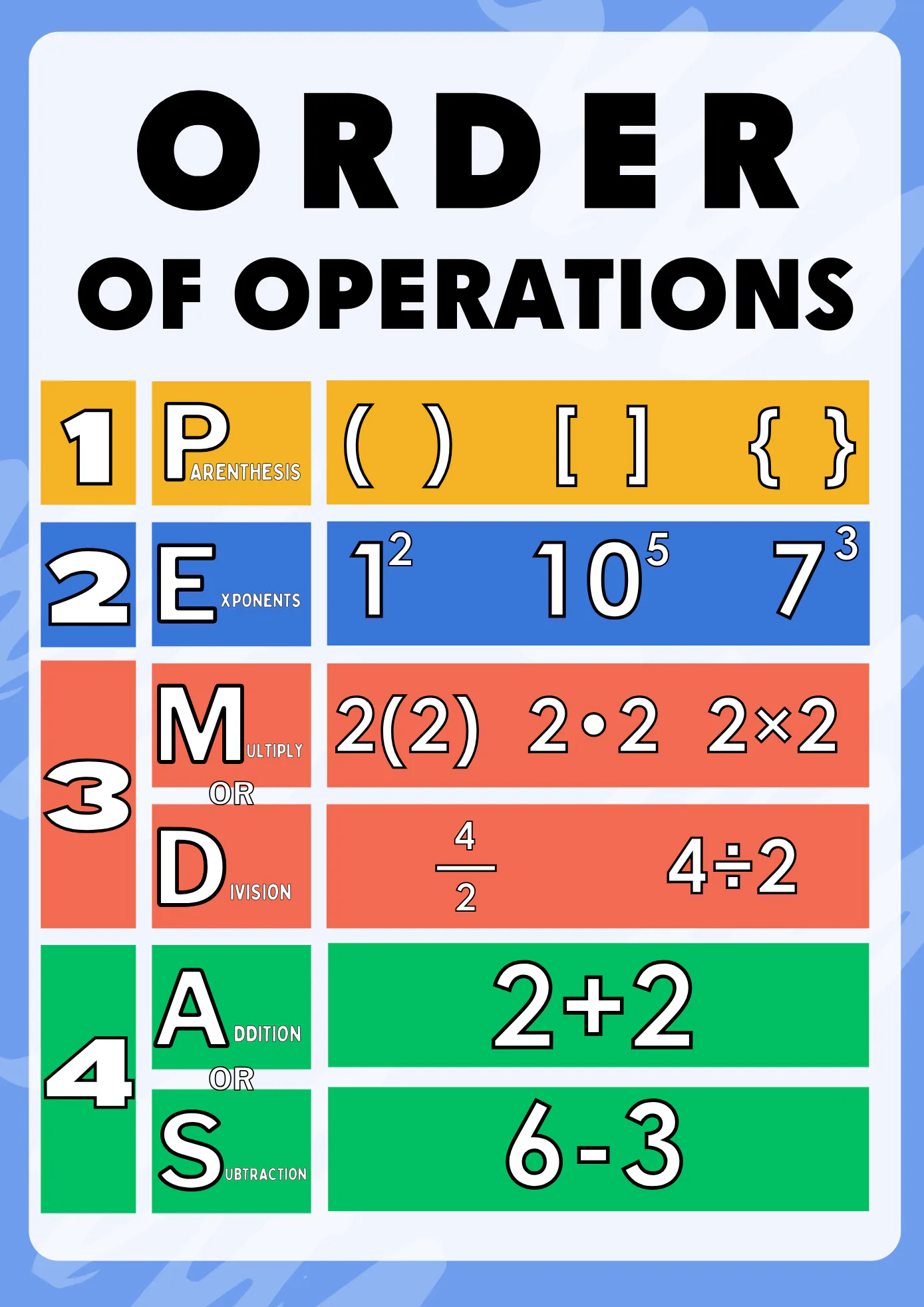Order of Operations Review 6th - 8th Grade Flashcard | Wayground ...