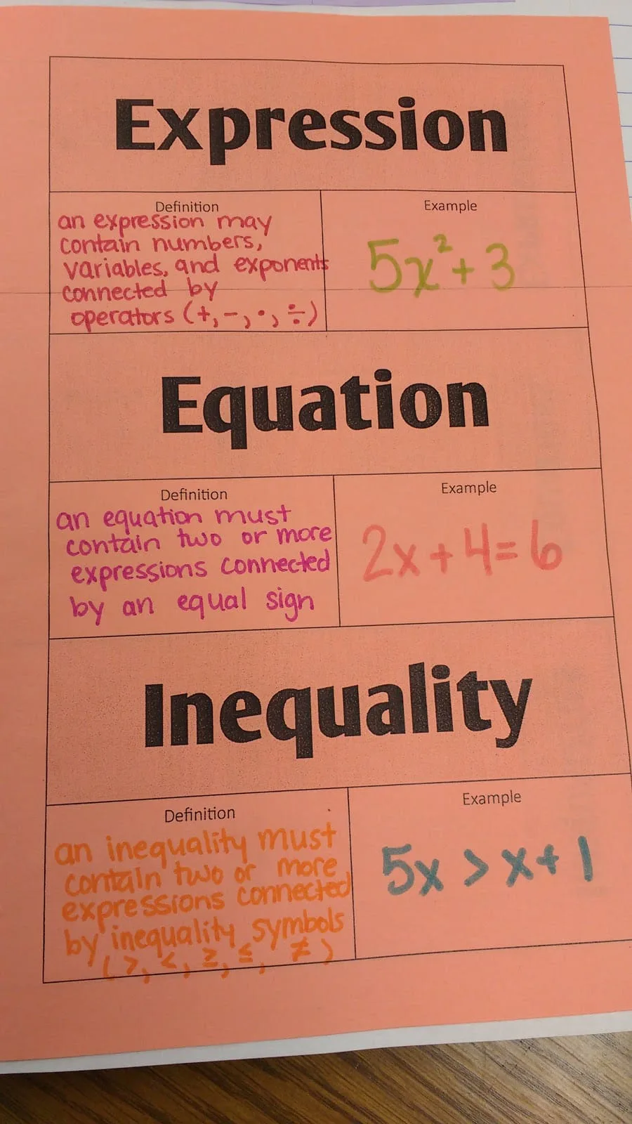 Equations, Expressions, Inequalities 7th Grade Quiz | Quizizz