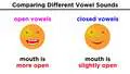 Italian Phonetics Part 1: Vowel Sounds 6th - 8th Grade Video | Quizizz