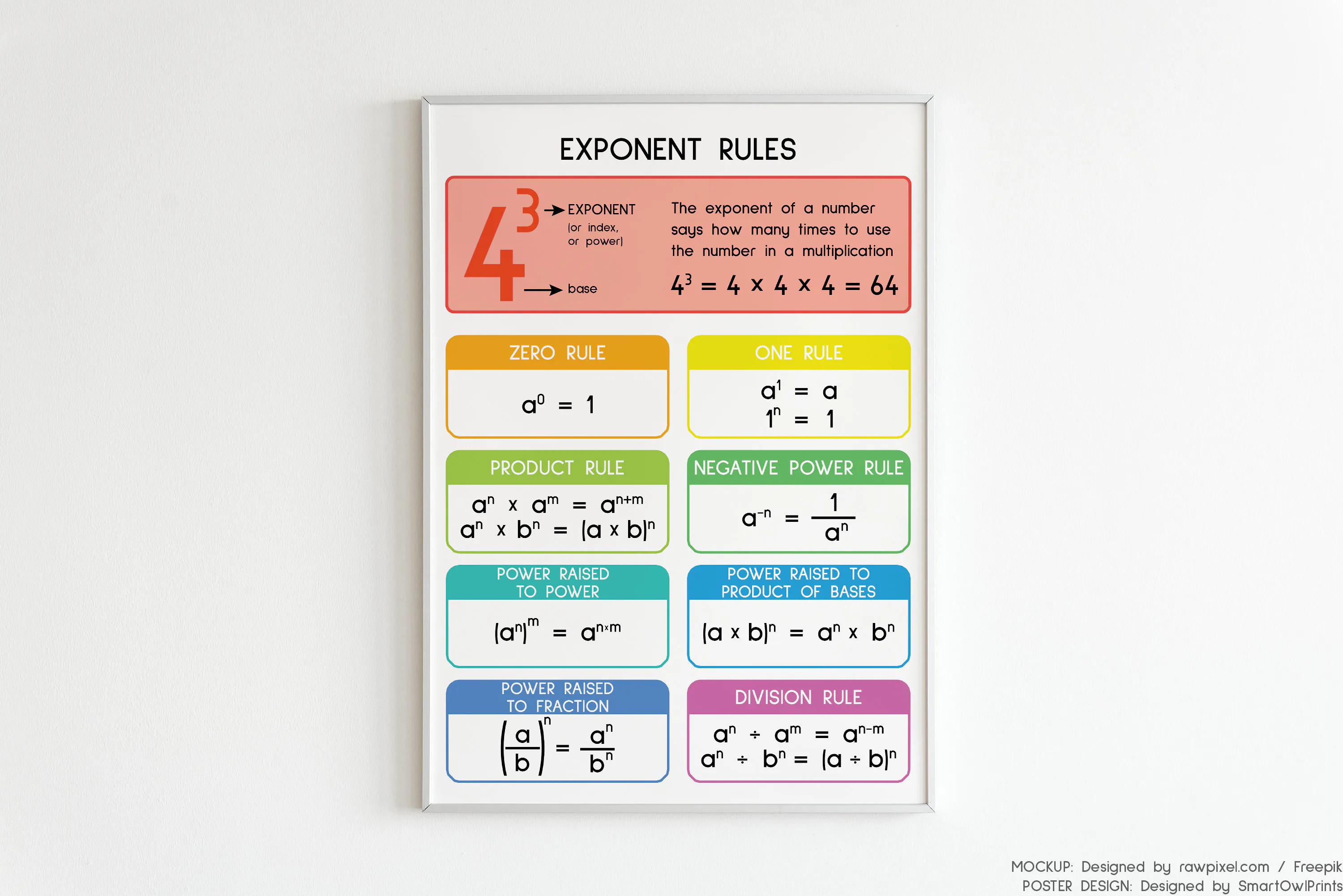 Algebra Laws of Exponents Quiz
