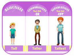 Comparatives & Superlatives 4th Grade Quiz | Wayground