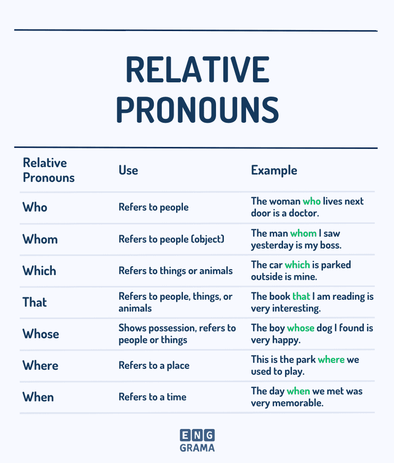 Relative Pronoun Quiz