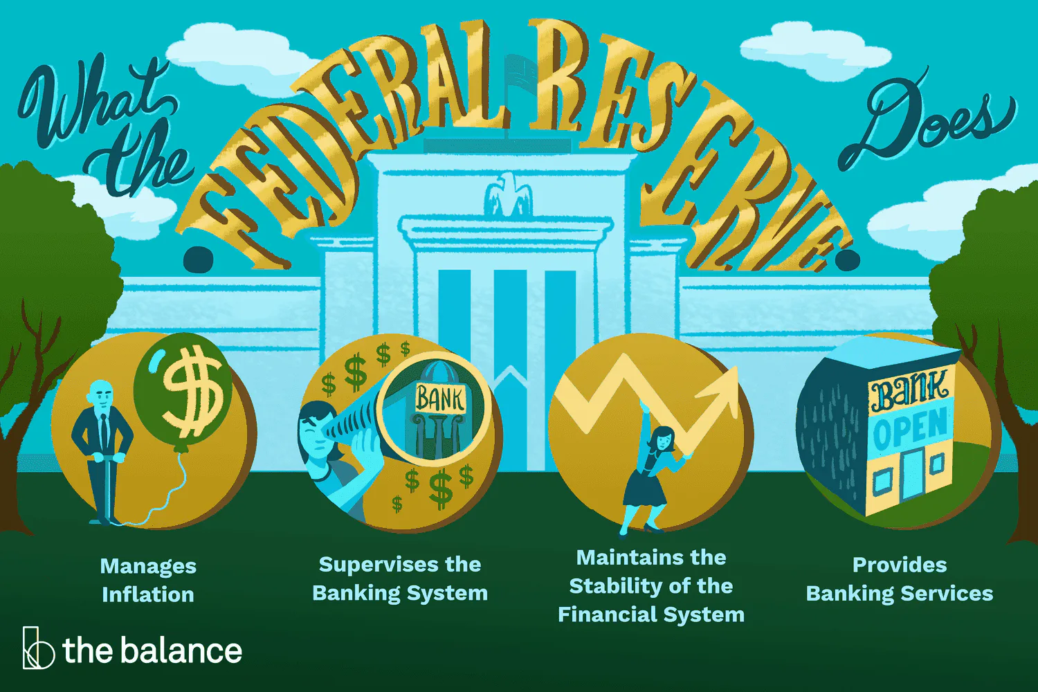 The Federal Reserve System Quiz