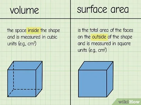 Surface Area of a Rectangular Prism and Cube 6th Grade Quiz | Quizizz