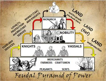 Feudalism, Crusades and Black Plague Review Quiz
