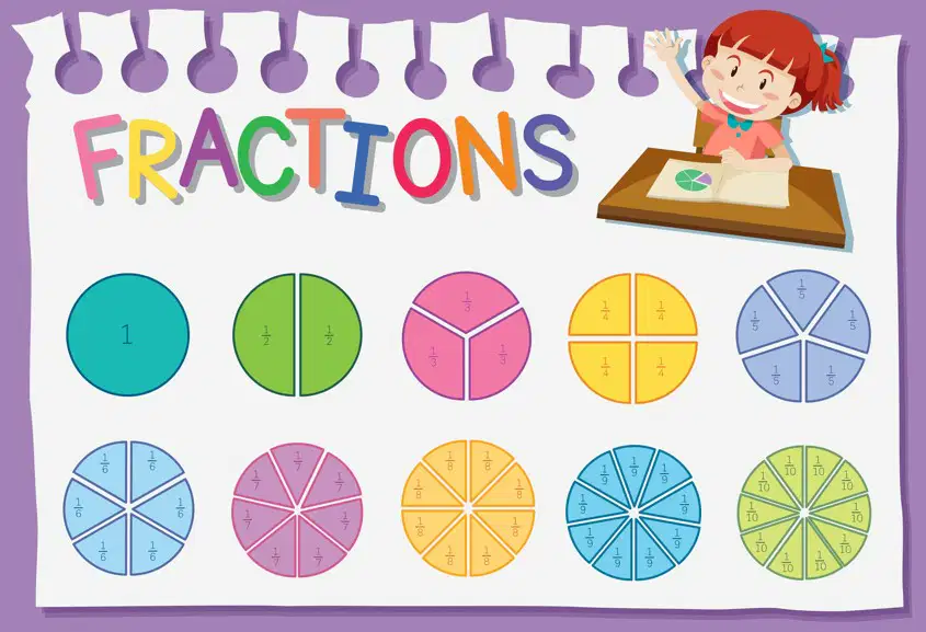 Fraction challenge Quiz