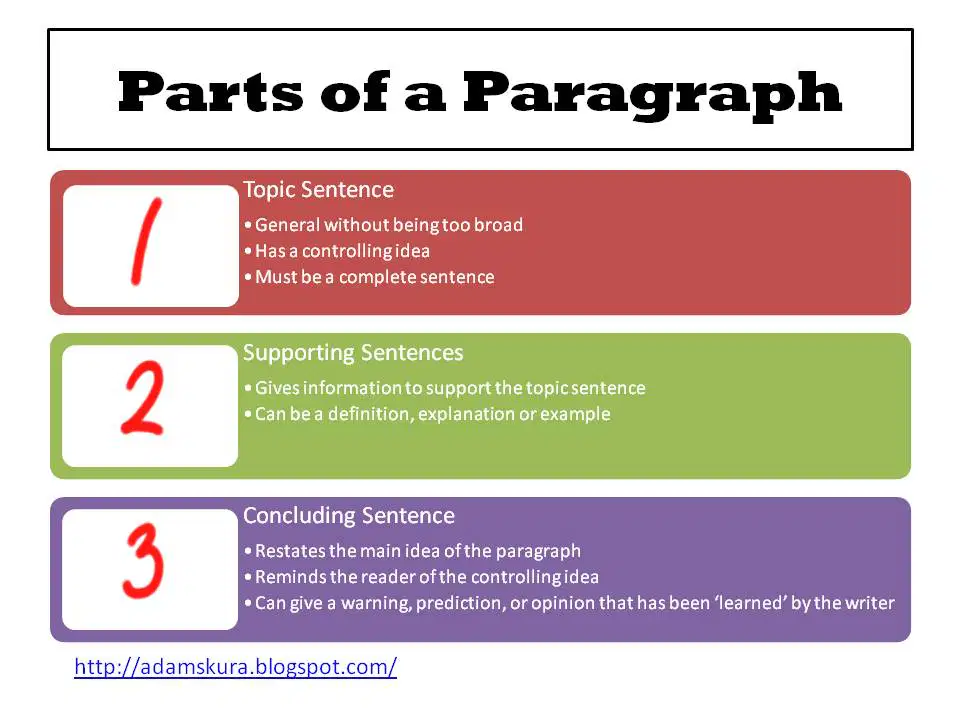 Understanding Sentence and Paragraph Structures - Year 7 7th Grade Quiz ...