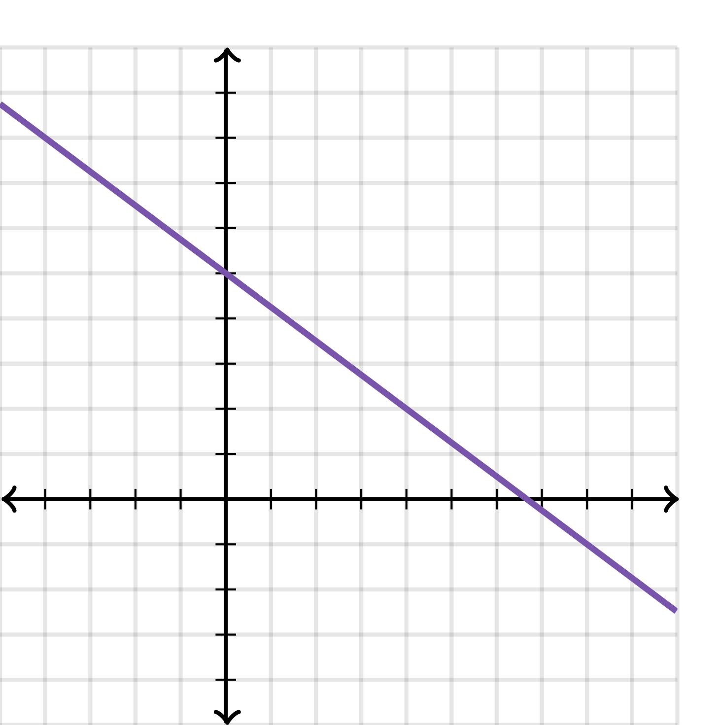 Slope and Graphing 8th Grade Flashcard | Wayground
