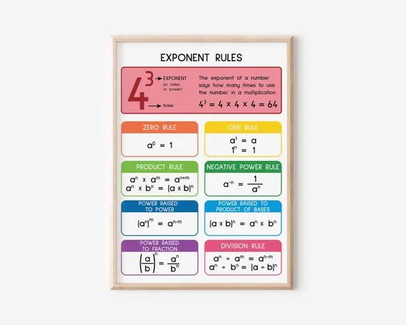 Exponent Rules Review Quiz