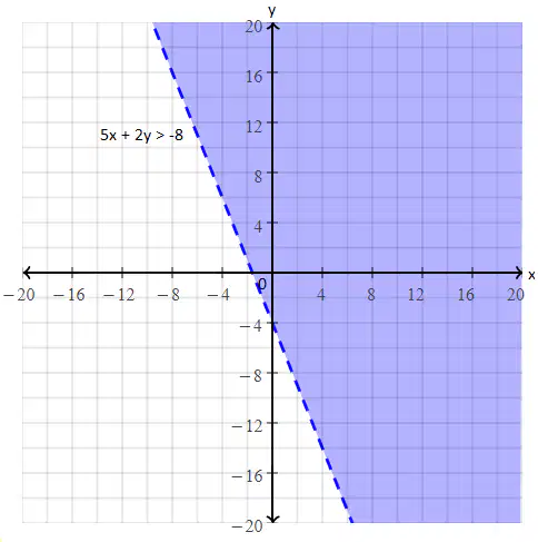 Practice Solving Inequalities Quiz