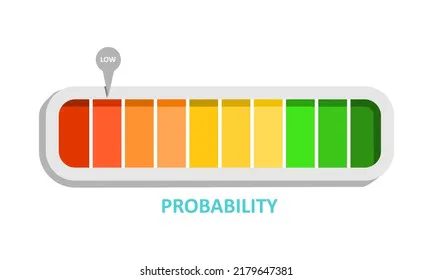 Probability Review 7th Grade Quiz | Quizizz