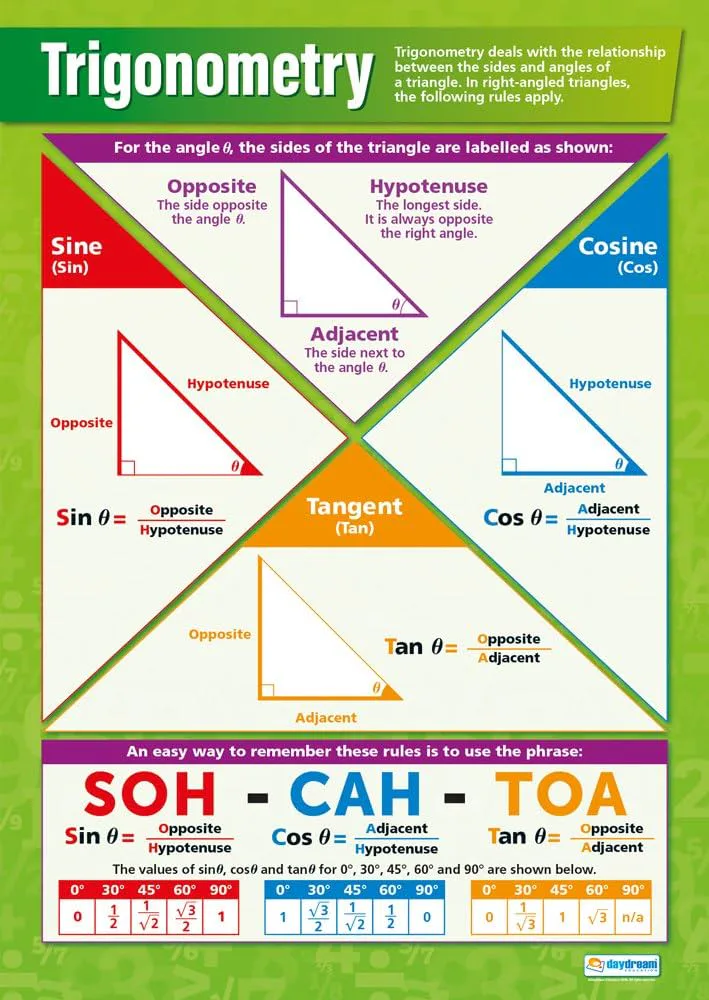 Trigonometric Ratios 10th Grade Quiz | Quizizz