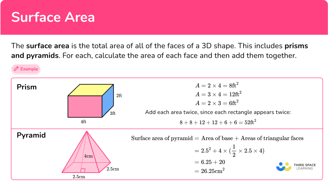 Area and Surface Area Quiz