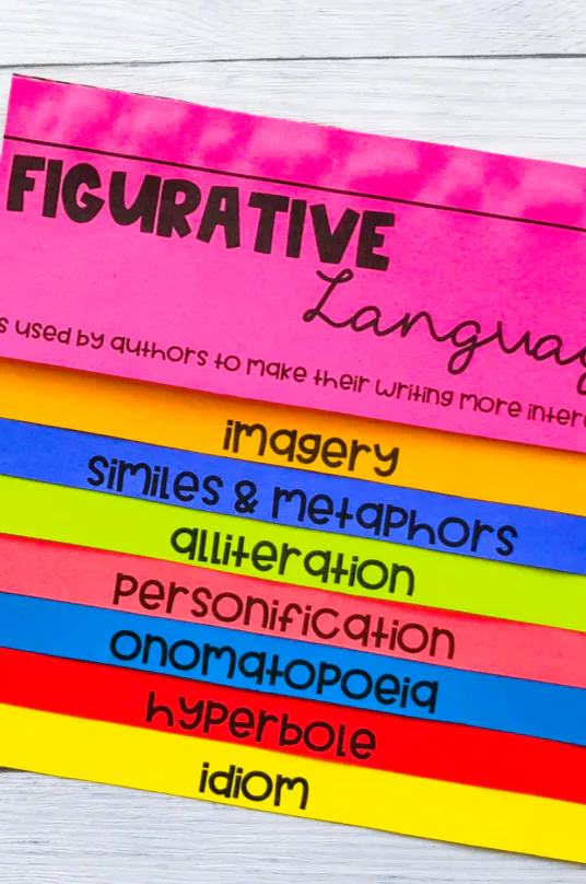 Figurative Language and Literary Devices Review Quiz