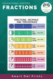 Fractions Decimals and Percents 6th Grade Quiz | Quizizz