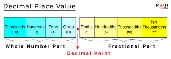 Place Value Comparison 4th - 5th Grade Quiz | Wayground (formerly Quizizz)