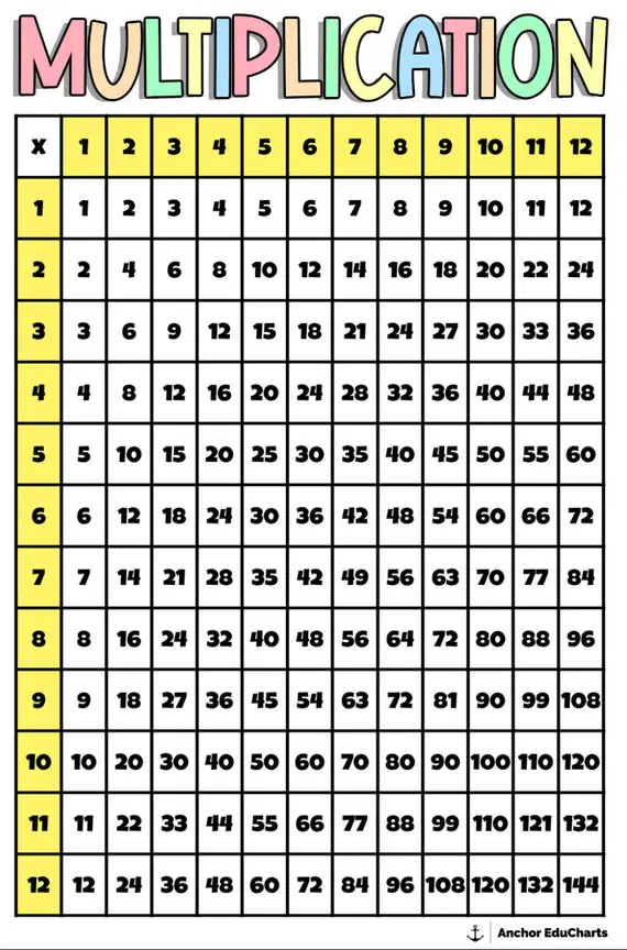 Multiplication of Numbers 5th Grade Quiz | Quizizz