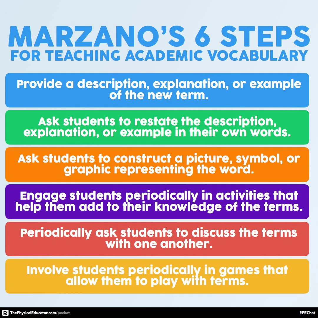 Exploring Marzano Vocabulary Strategies Professional Development Quiz ...