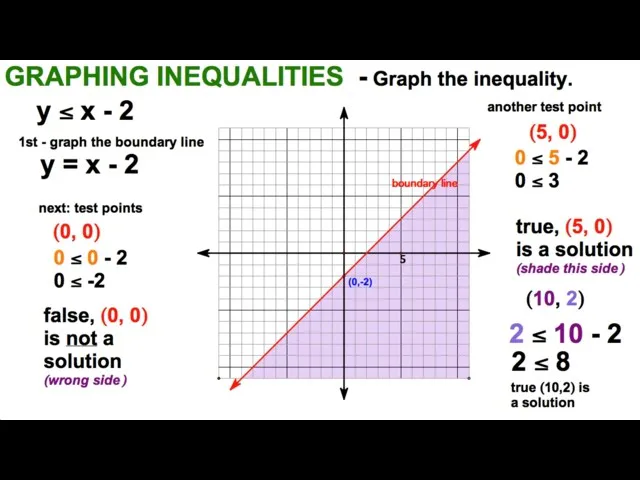 Inequality Graphing Practice 9th Grade Quiz | Quizizz