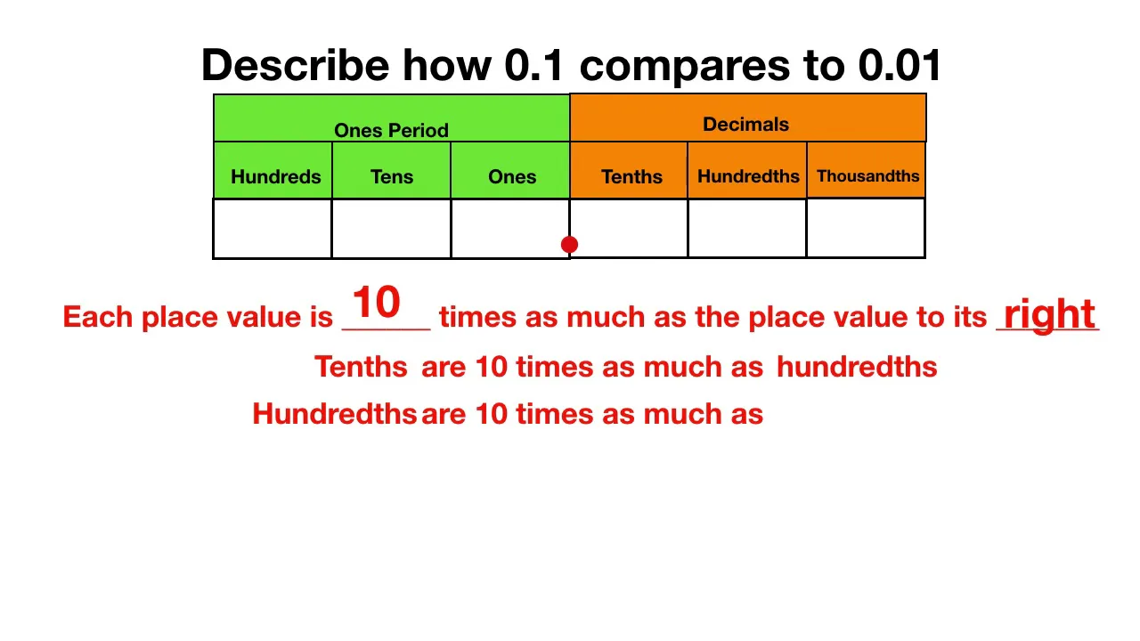 Comparing Place Value Decimals 5th Grade Quiz | Wayground (formerly ...