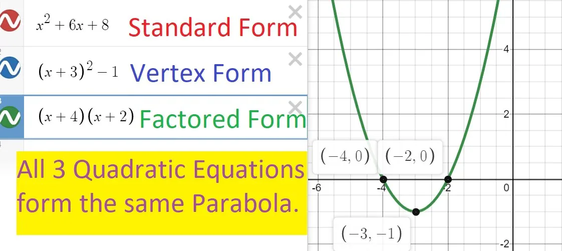 Graphing from Factored Form Quiz 12th Grade Quiz | Quizizz