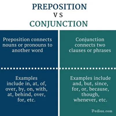 Prepositions and Conjunctions 9th Grade Flashcard | Wayground (formerly ...