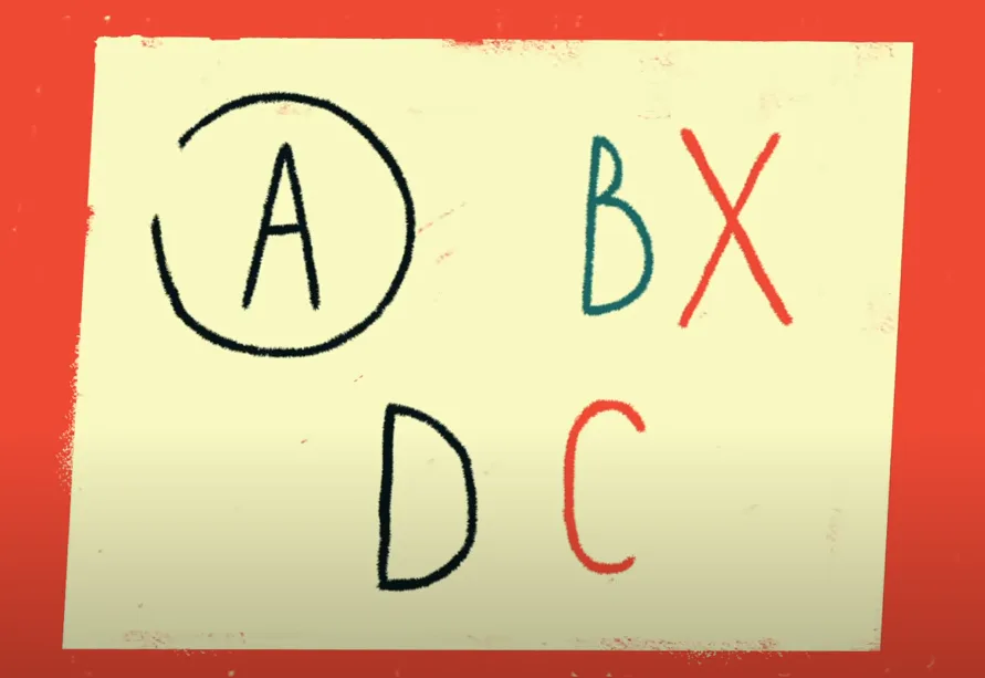 Should we get rid of standardized testing? University Quiz | Quizizz