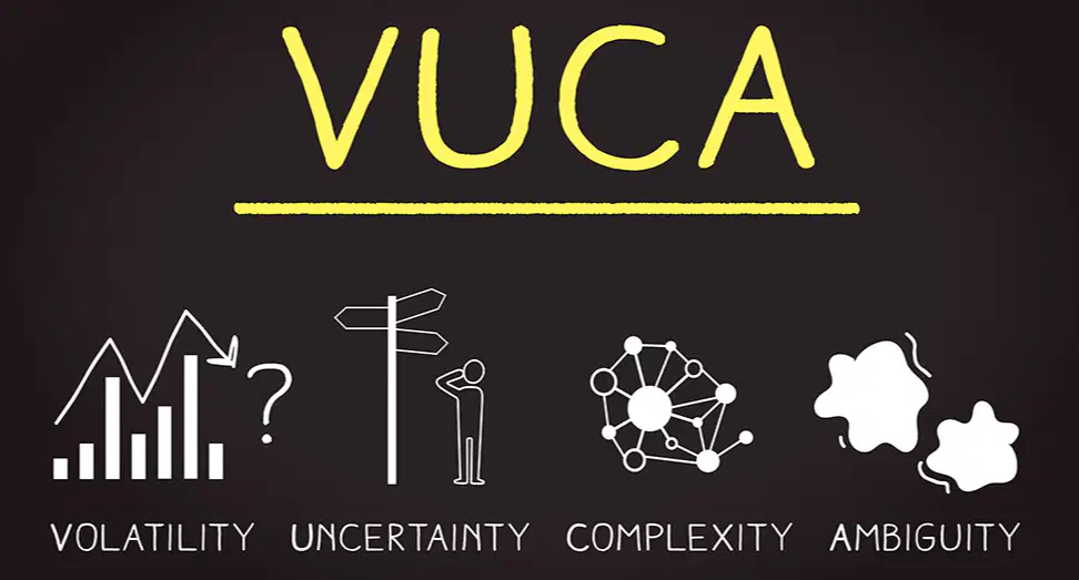 VUCA world (Volatility, Uncertainty, Complexity, and Ambiguity) Quiz