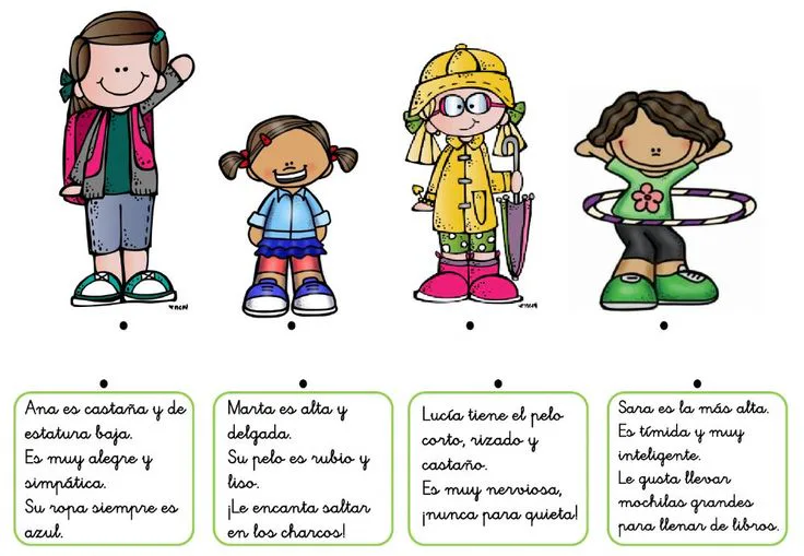 ¿Cómo eres? Vocabulary Quiz