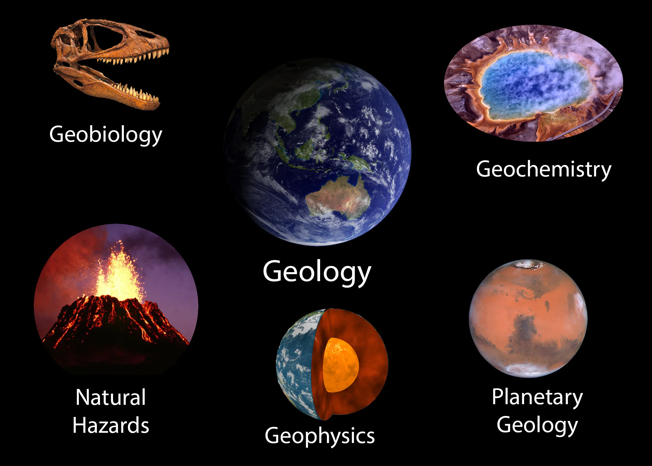 Unit 3 Geology study guide 6th Grade Flashcard | Quizizz