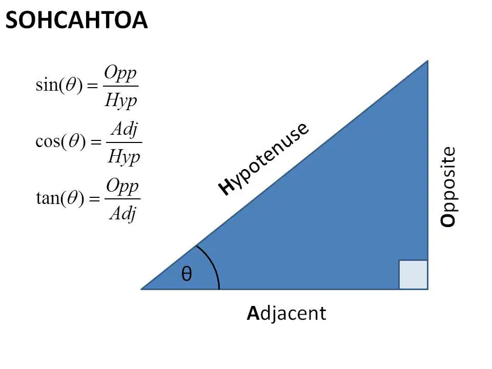 introduction-to-trigonometric-ratios-multiple-choice-questions_c Quiz