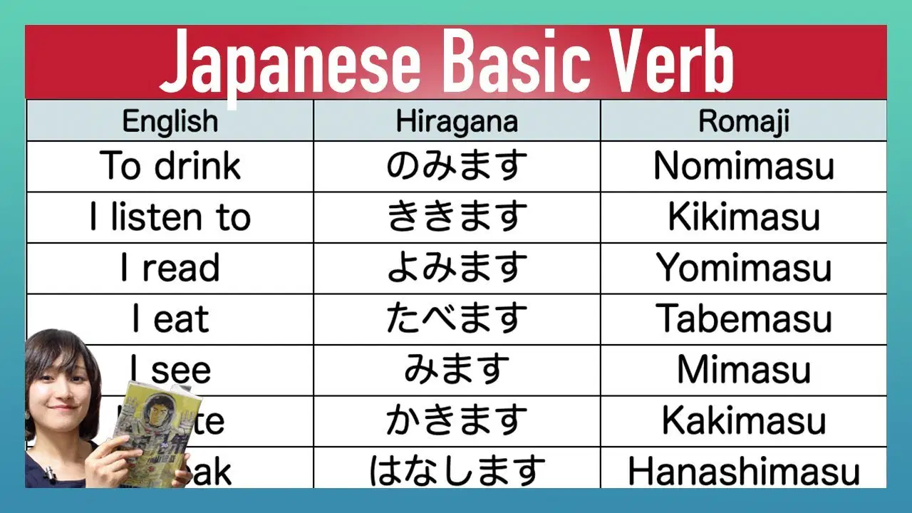 Unit 10 (Obento) Activities Kanji Flashcards
