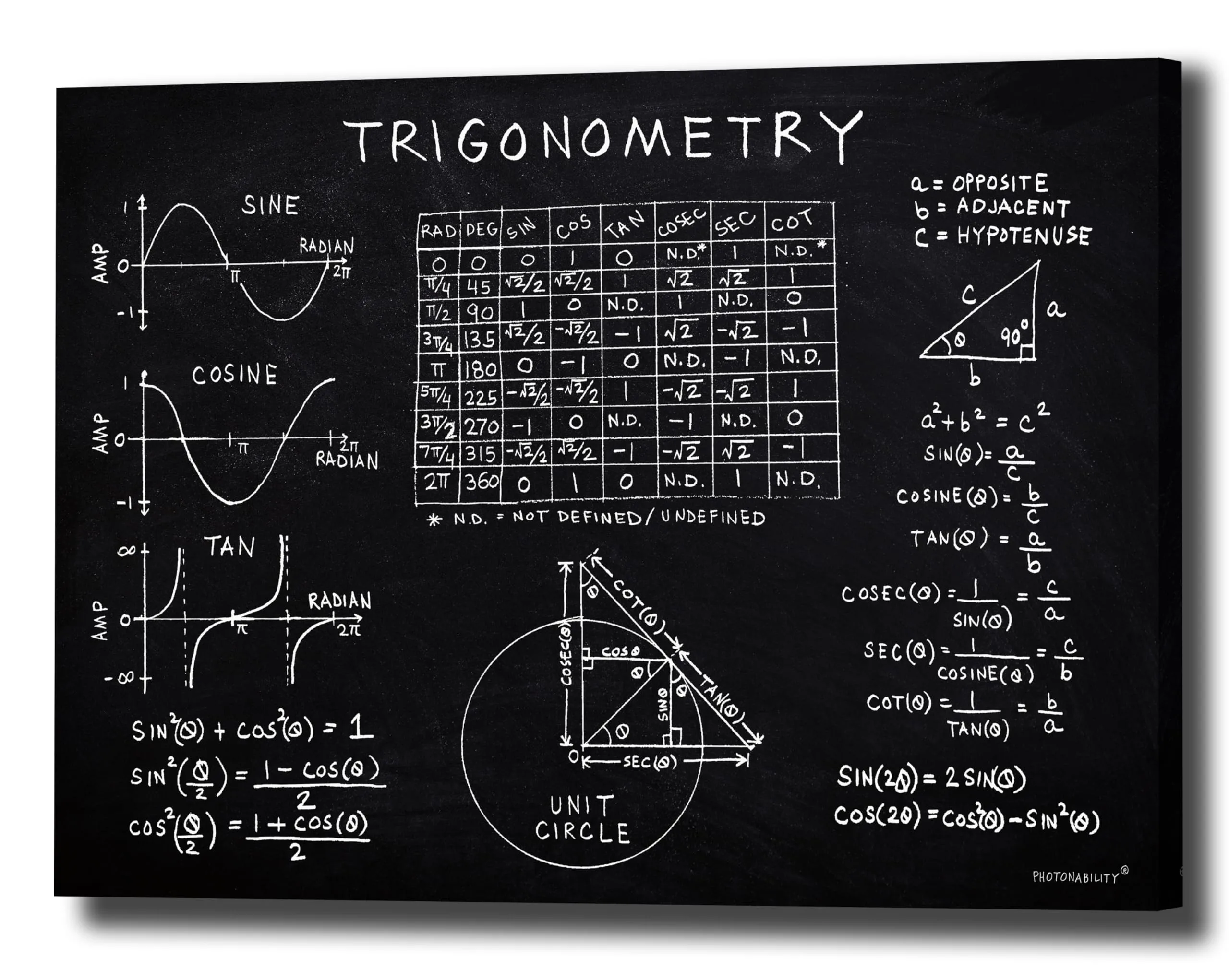 Sine, Cosine, Tan 10th Grade Quiz | Wayground