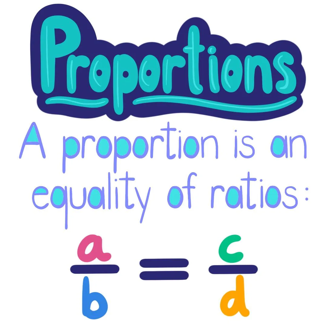 Graphs of Proportional Relationships Quiz