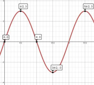 NC Math 3 EOC released #18-30 Quiz