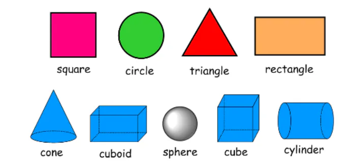 2D and 3D Shapes Quiz