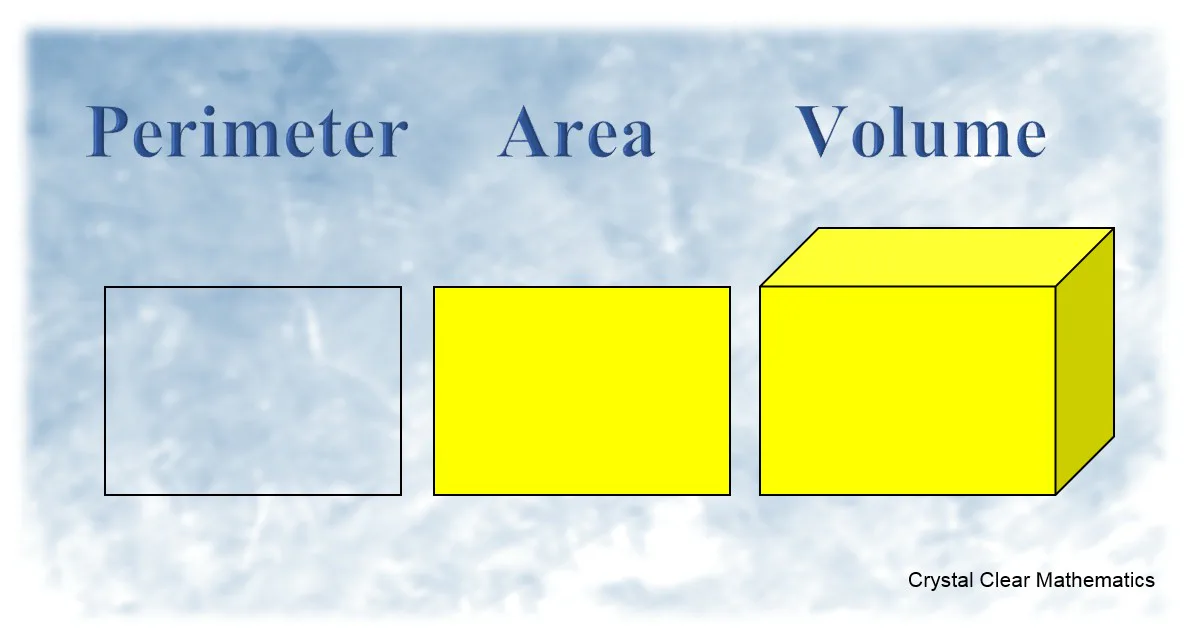 Area, Perimeter, Volume Review 5th Grade Quiz | Quizizz