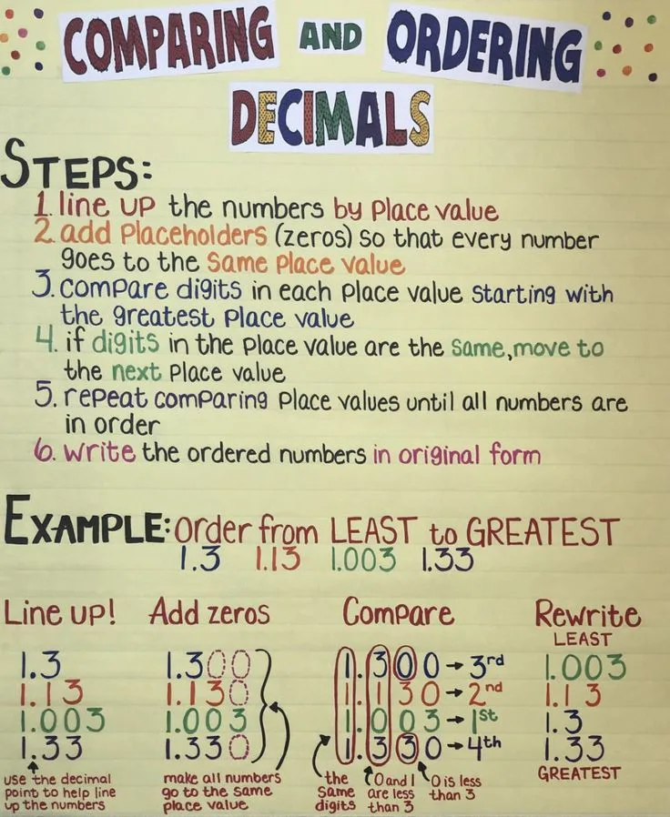 Rounding Comparing Ordering Decimals 5th Grade Quiz | Quizizz