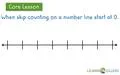 Skip Counting on a Number Line to Solve Multiplication Problems 1st ...