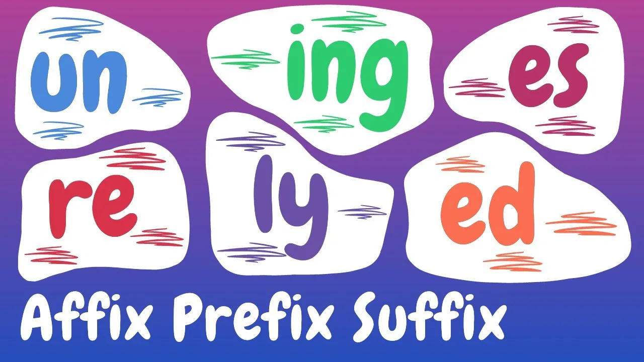 Understanding Suffixes and Prefixes Quiz