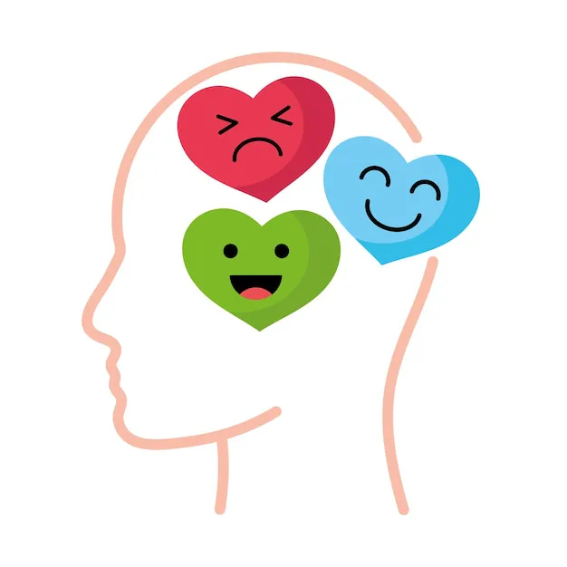 Managing Your Emotions Assessment 9th - 12th Grade Quiz | Wayground