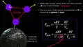 Physical Chemistry | The Hard Shell Model University Video | Quizizz